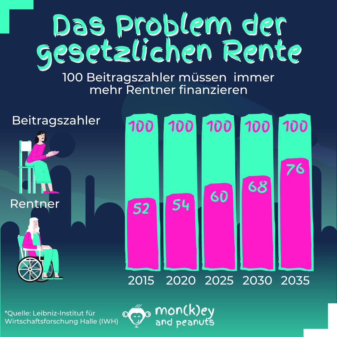 Freiwillige Rentenversicherung Mindestbeitrag 2023