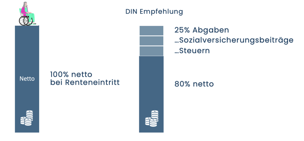 Renten-Rechner - Unsere Kostenlose Excel | Berechne Deine Sparrate